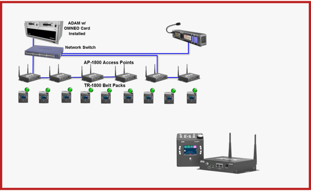 ROAMEO Wireless Intercom - I.I.S.