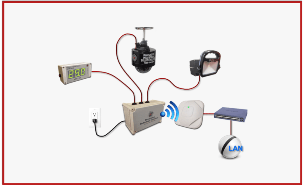 I.I.S. Wireless Client Module - I.I.S.
