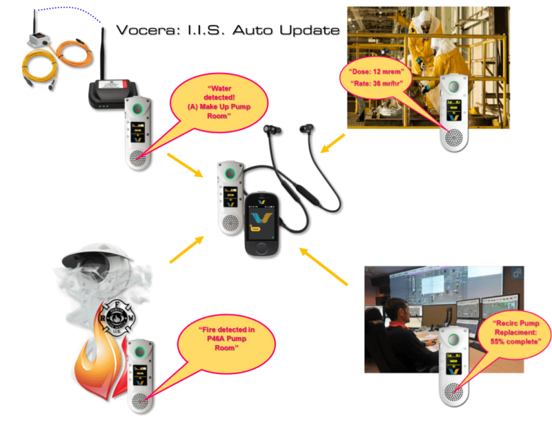 Vocera: Instant Voice Recognition Wireless Communication - I.I.S.