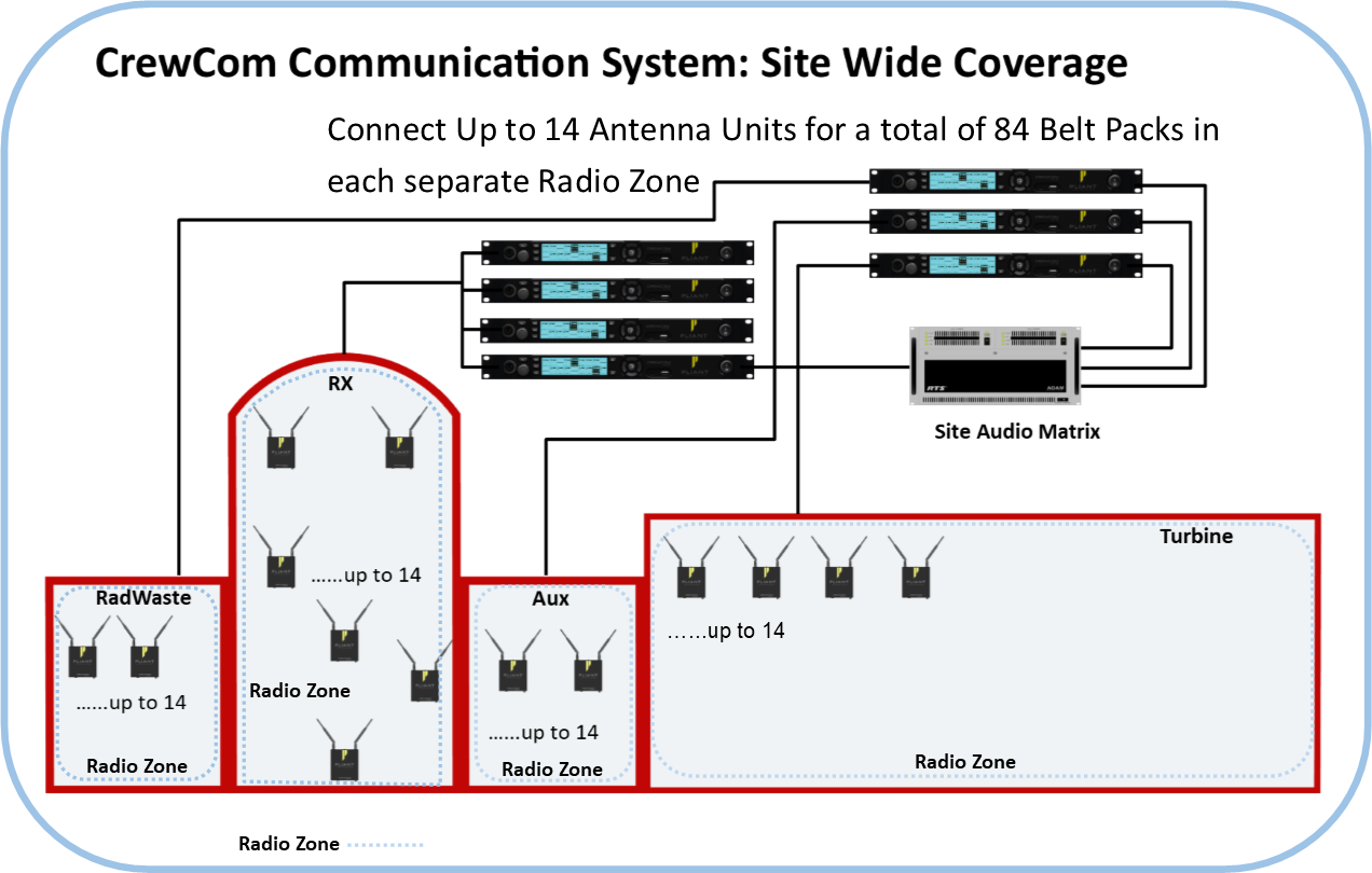 CrewCom 900 MHz Wireless Intercom System - I.I.S.